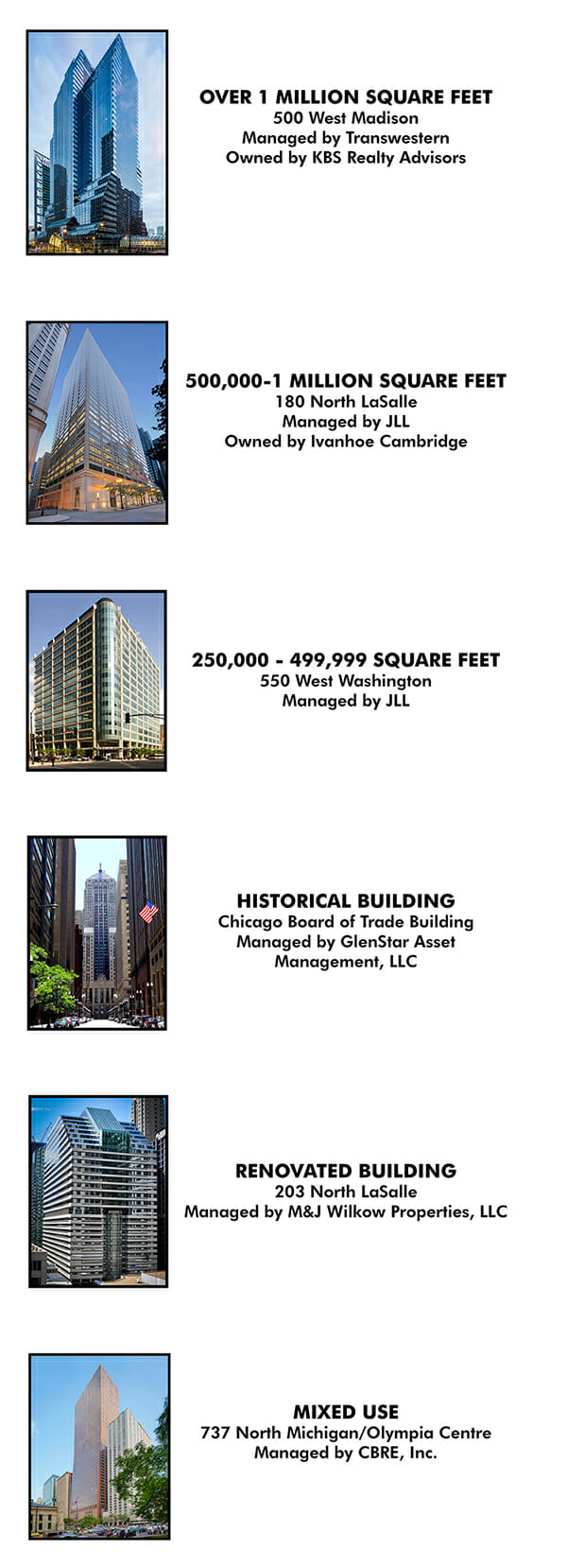 Congratulations to BOMA/Chicago's Six North Central Region TOBY Winners! - BOMA / CHICAGO